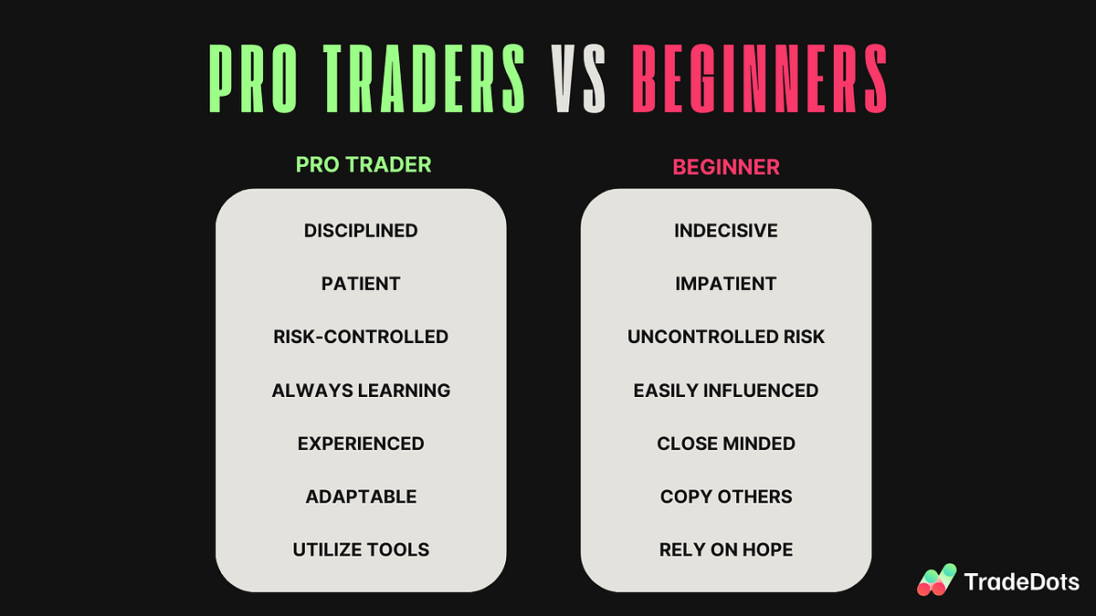 5 Differences Between Professional Traders and Beginner Traders | by ...