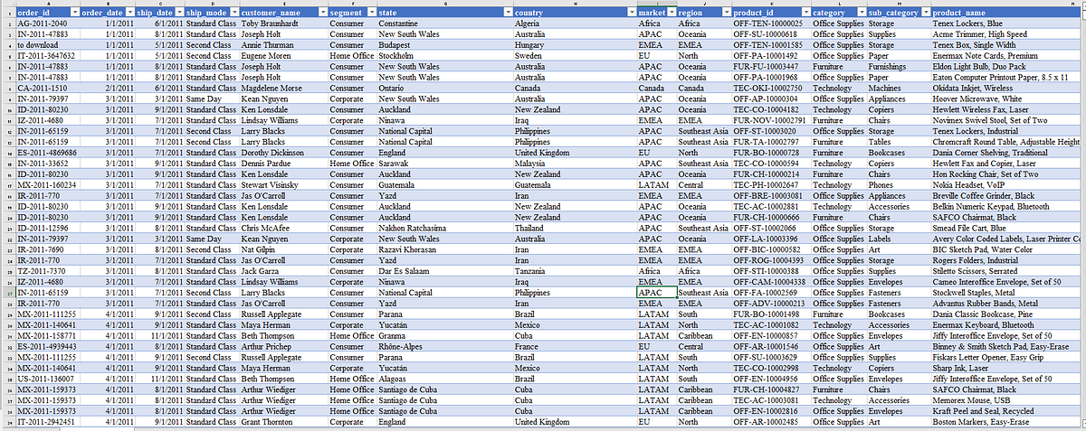 Understanding SQL WHERE and ORDER BY clauses using Excel Table | by ...