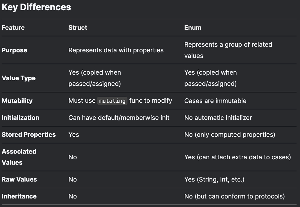 iOS Interview Question (Part 9). Explain generics, protocol constraints… | by Niraj Paul | Medium