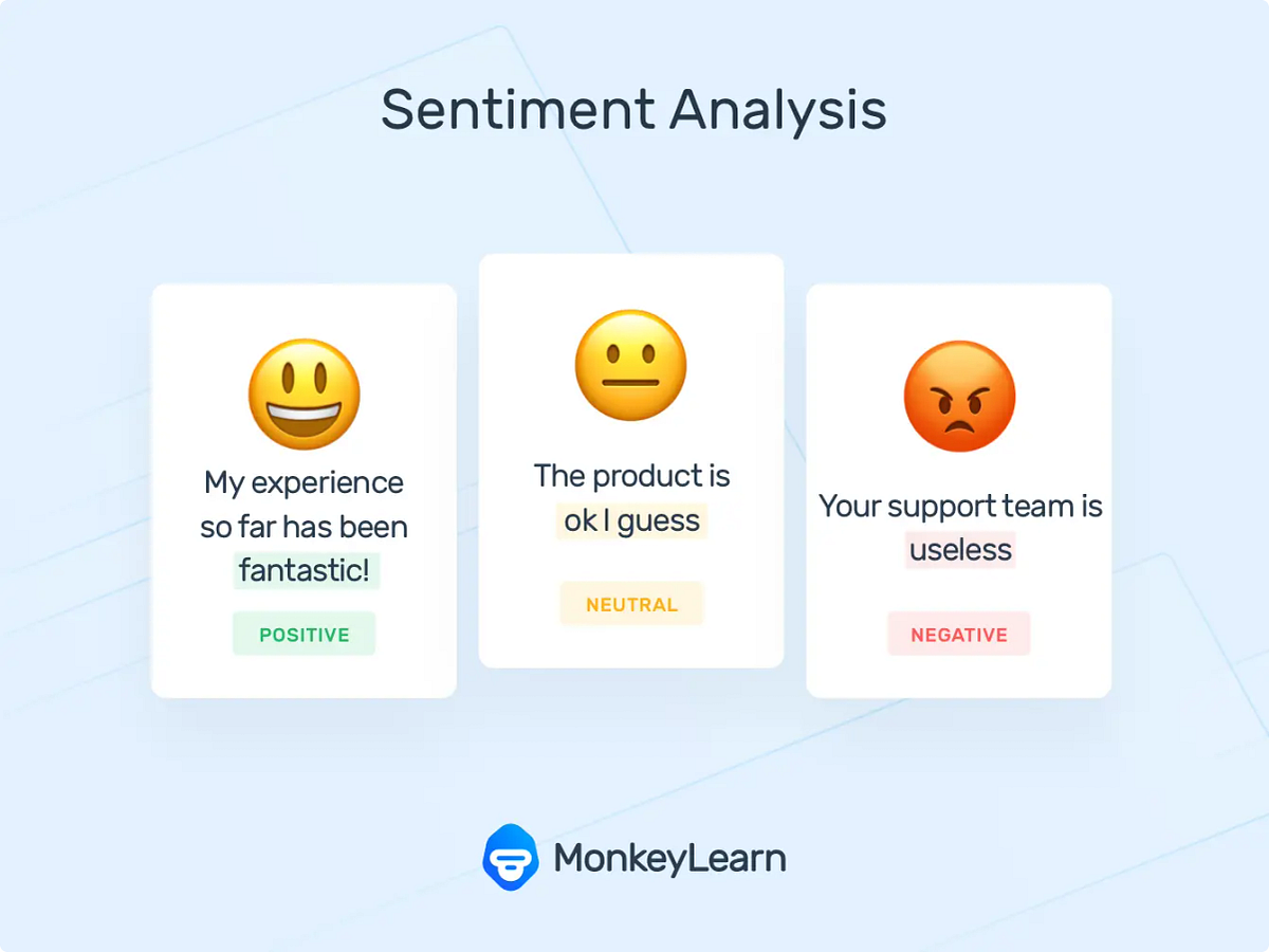 NLP : Tweets Sentiment Analysis using Textblob | by Prinanda Rahmatullah | Medium
