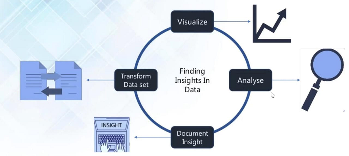 Matplotlib : Visualization with Python | by Patel Dishang | Apr, 2024 | Medium