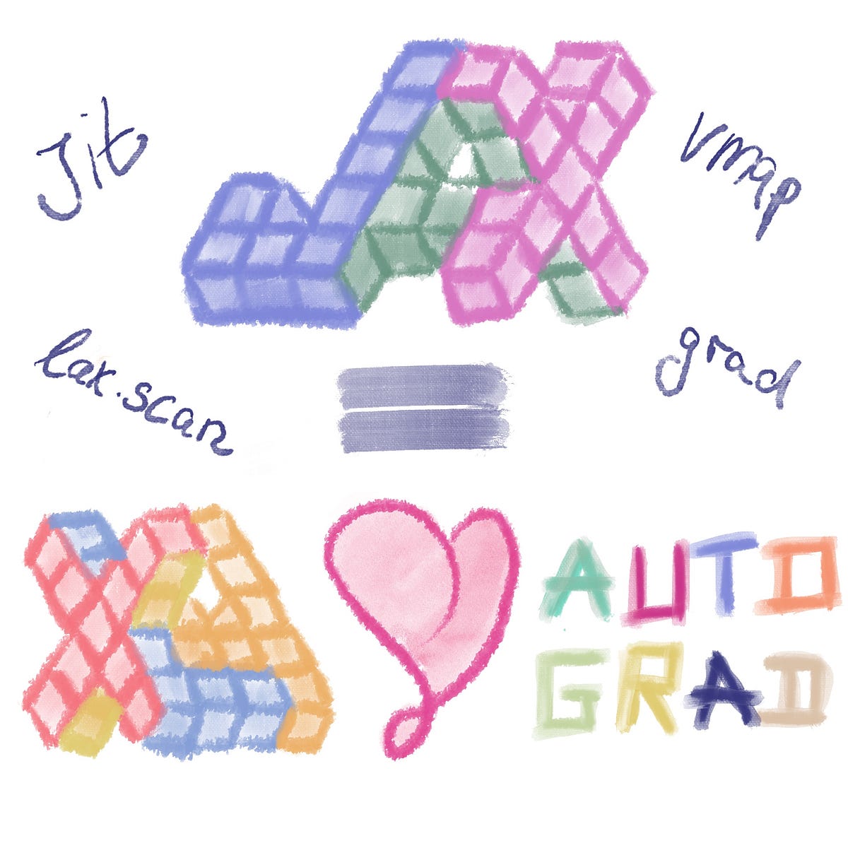 Getting started with JAX. A Guided Tour Through… | by Robert Lange ...