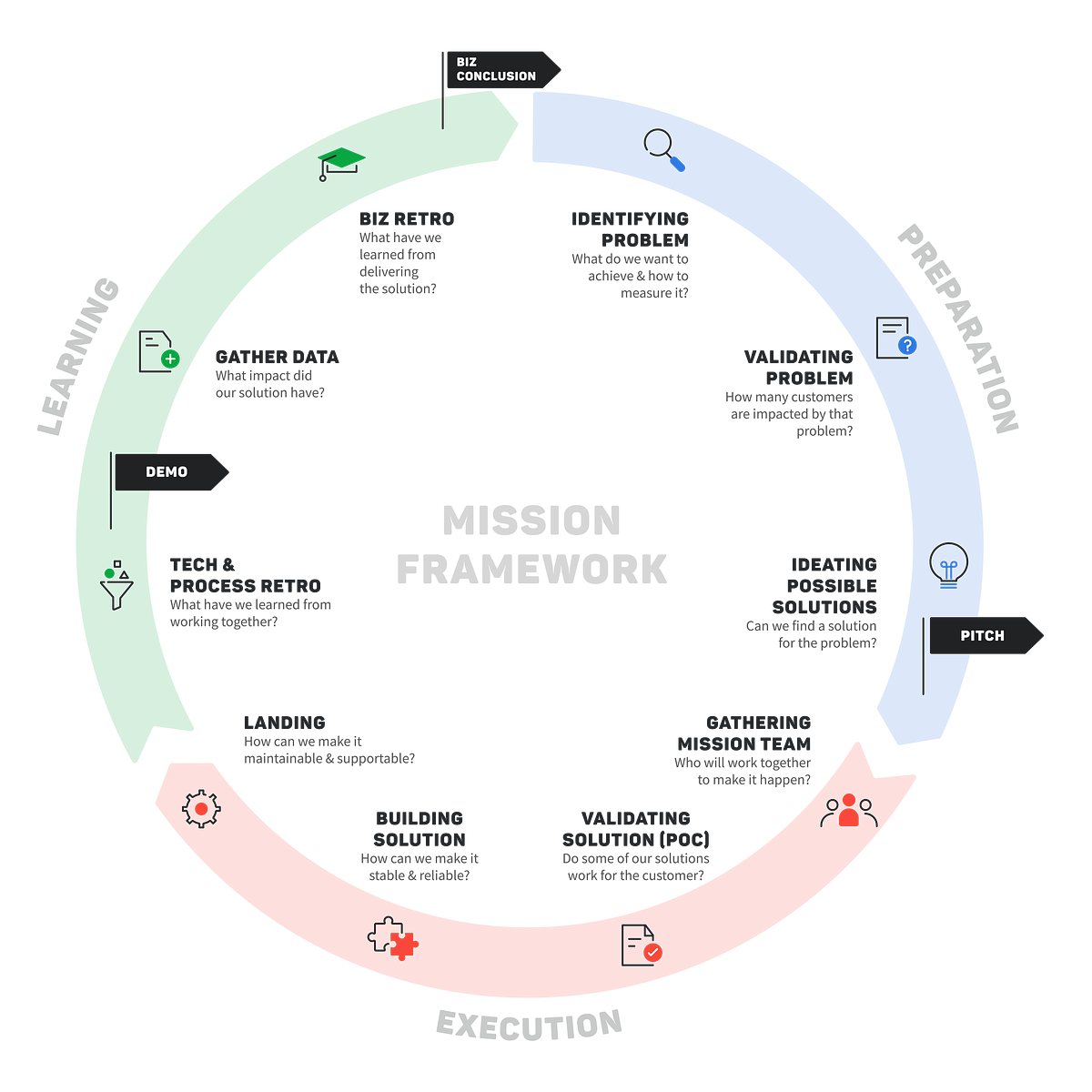 Scaling Pipedrive Engineering — From Teams to Tribes. | by Sergei ...