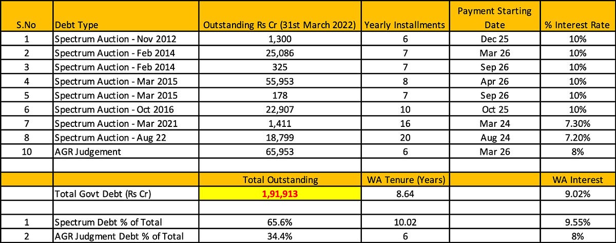 The Collateral Damage of VI going out of business | by Parag Kar | Medium