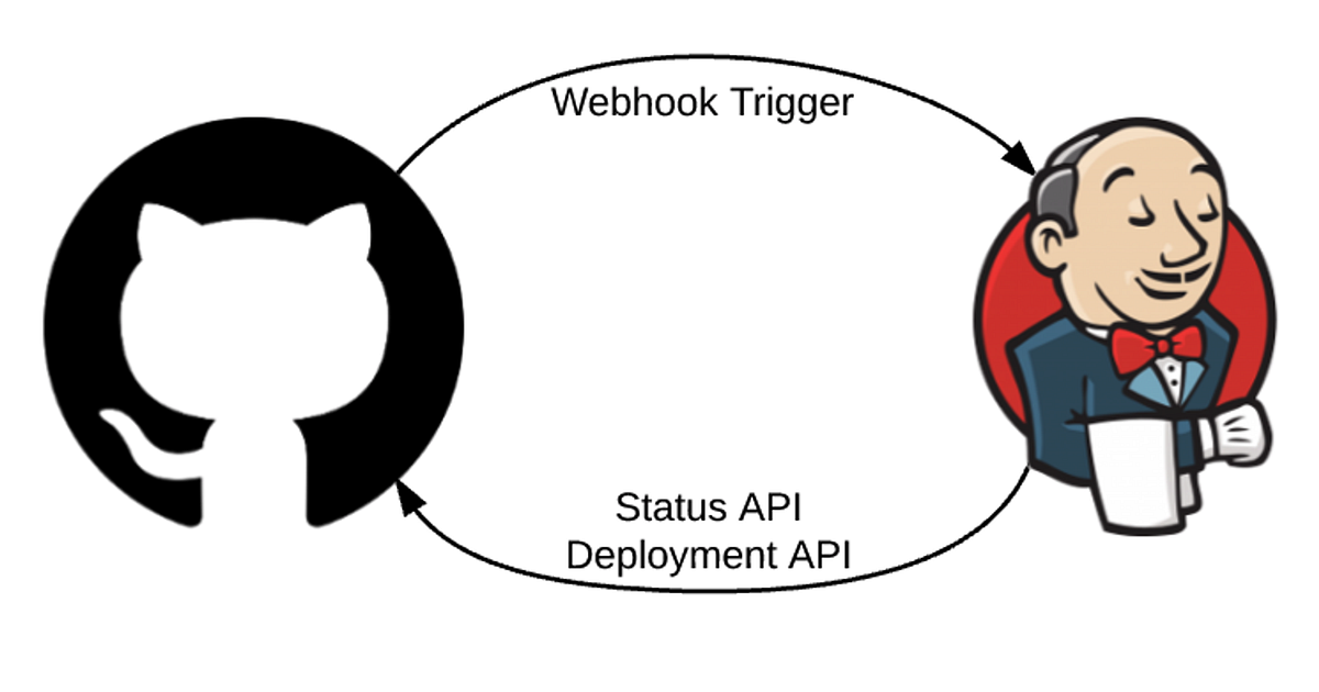 GitHub Webhook — Jenkins 연동. GitHub의 Hook 이벤트를 알아보고 Jenkins와… | by ...