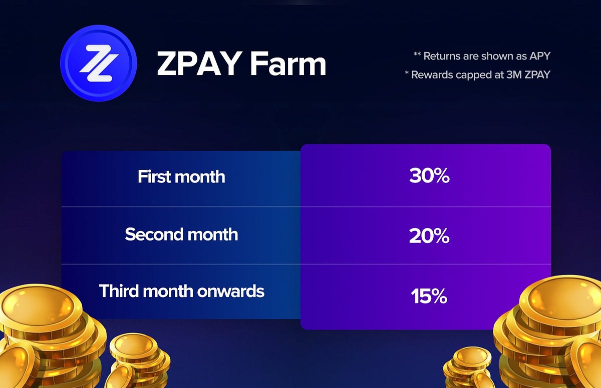 ¿Listo para farmear ZPAY y WAND? Aquí hay una guía rápida sobre lo que necesita saber. | by Loki ...