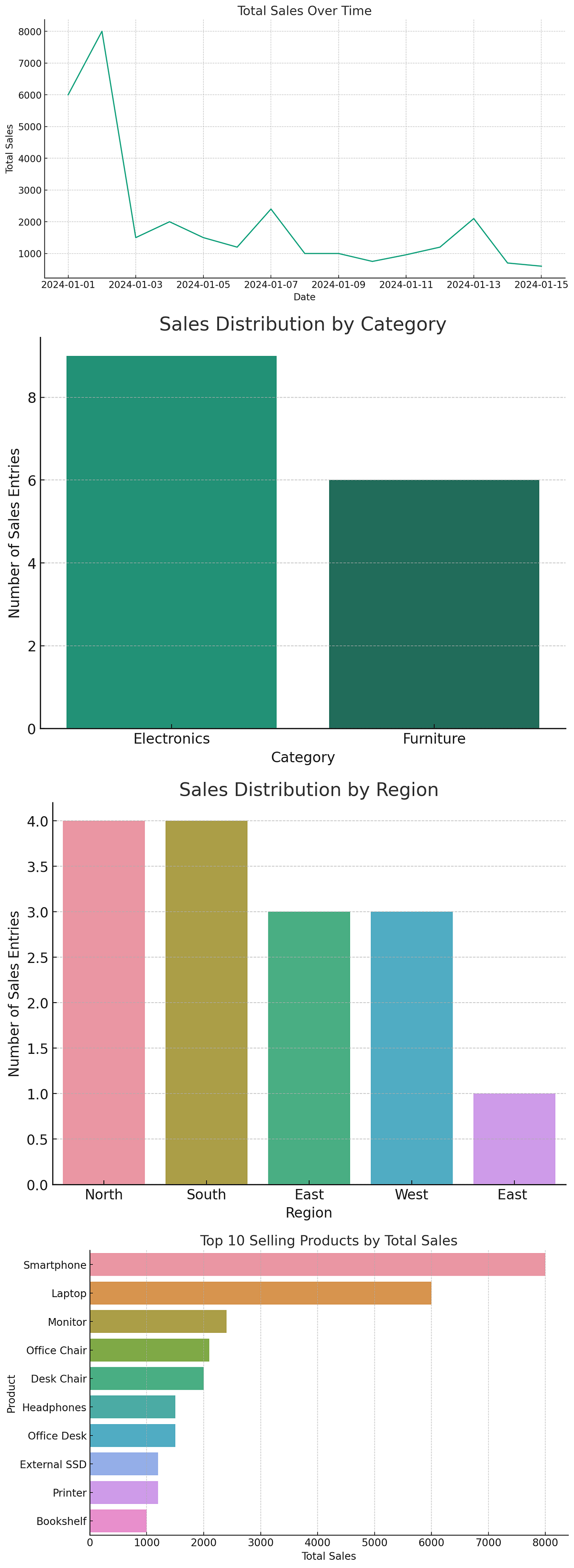 Using OpenAI’s Responses API with containers for automated data analysis and visualizations | by ...
