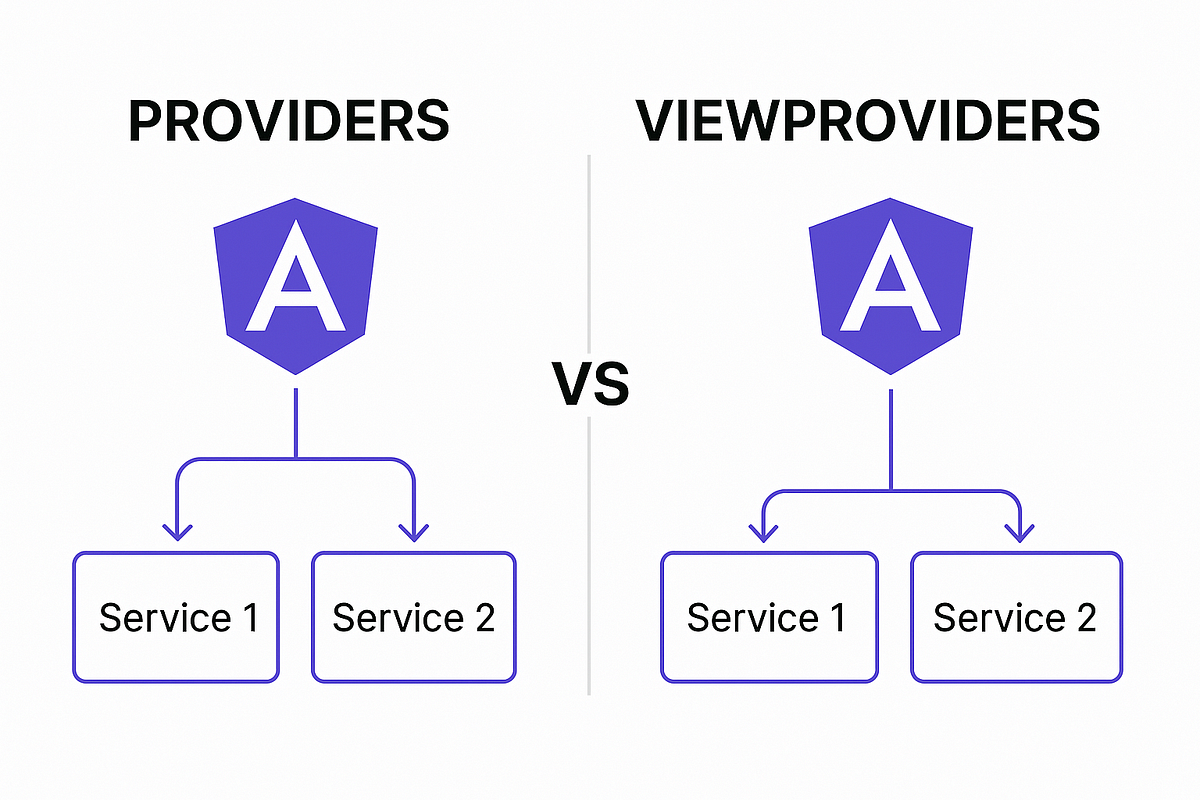 🧩 Providers vs ViewProviders in Angular — The Untold Difference | by 🚀 ...
