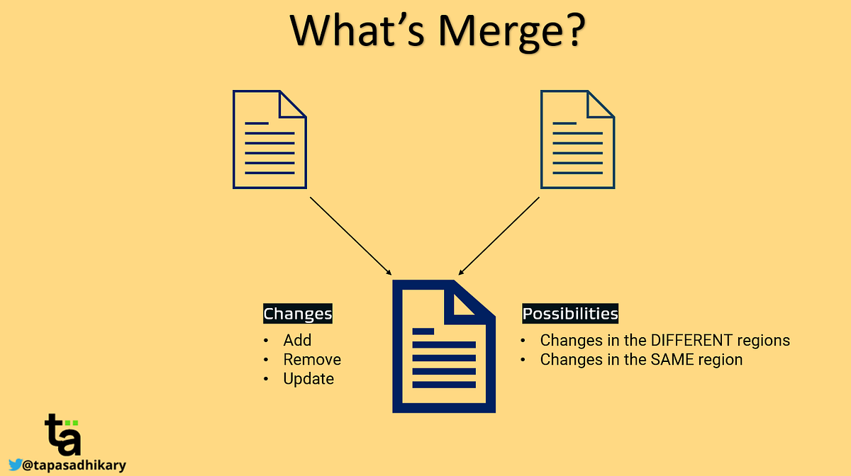 Git And Github Series Lesson 2 Merging Pull Requests And Git Set Up By Ezechukwu Obianuju