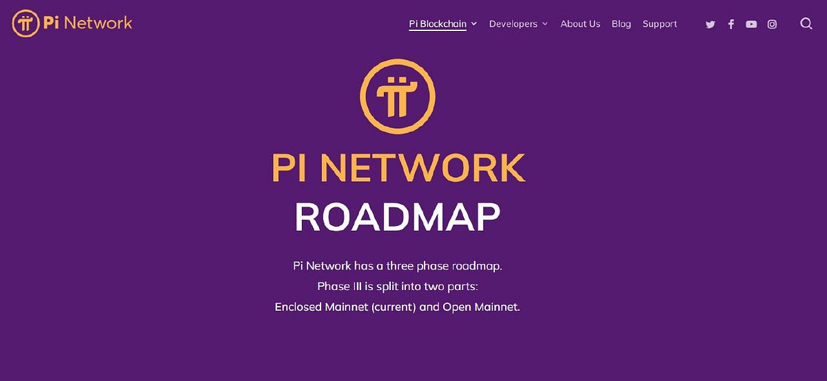 Pi Network's Revolutionary Roadmap | by Simon Aveliano - PikiranHalus ...