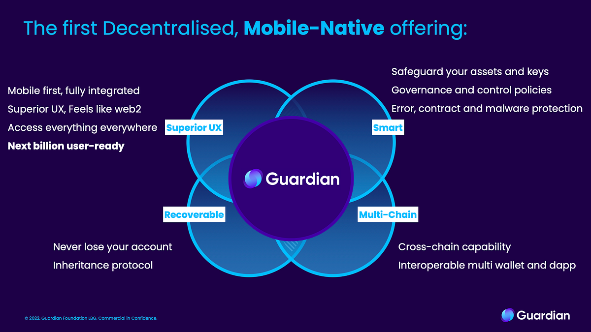 The Next Generation of Wallet: SuperWallet: Part 1 | by Neil Batchelor ...