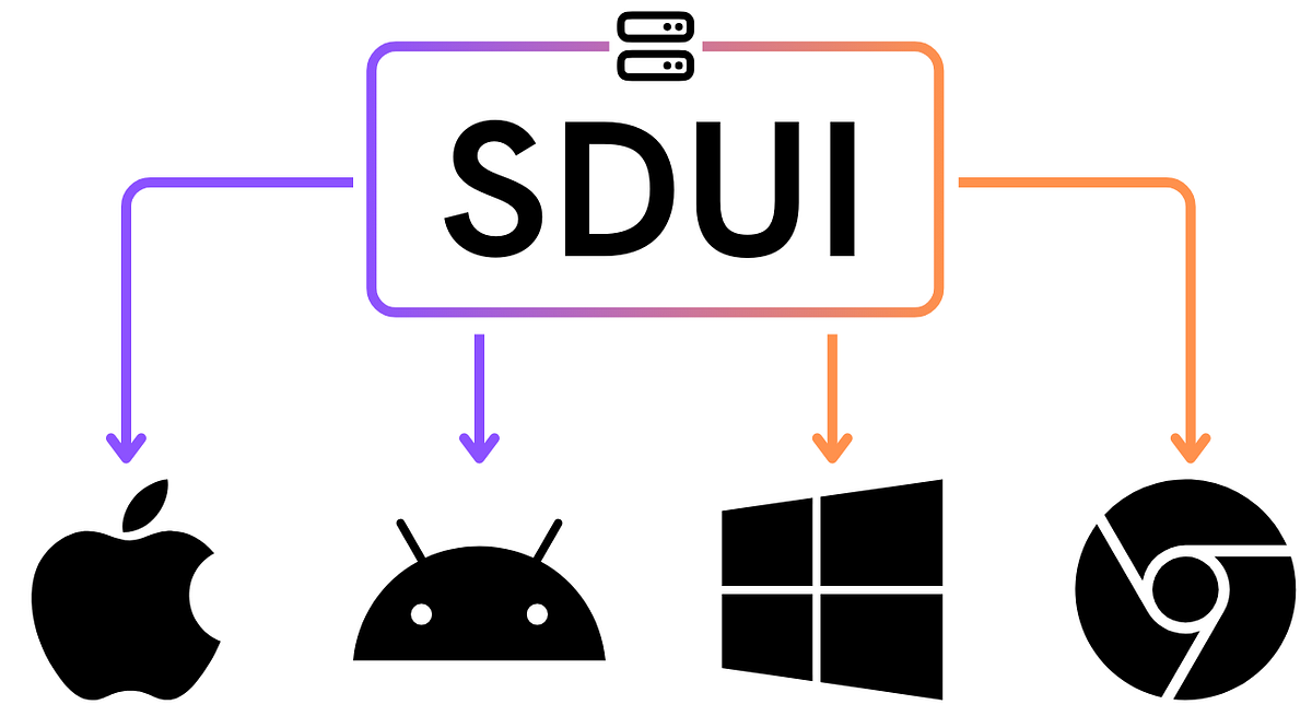 Server-Driven UI: A Smarter Approach to Multi-Platform App Management | by Florent Gréa | Feb ...