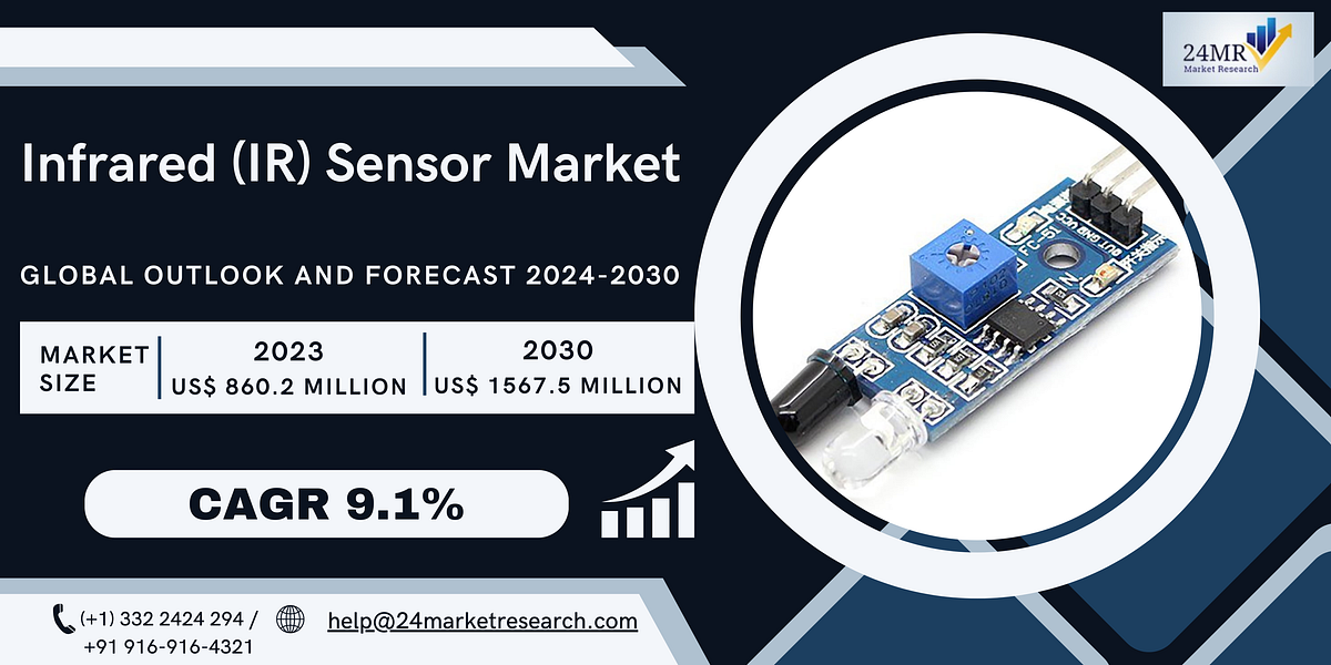 Infrared (IR) Sensor Market, Global Outlook and Forecast 2024–2030 | by ...