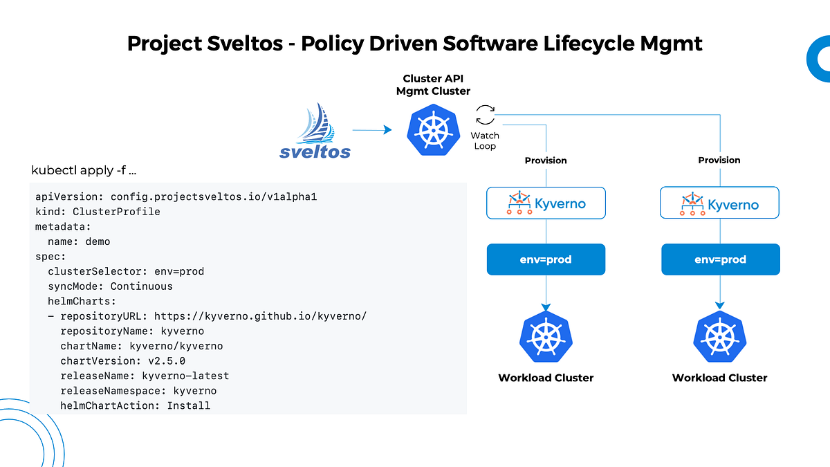 A Dynamic Approach To Kubernetes Add On And Application Management By 9362