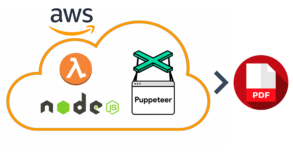 Generating PDF documents within AWS Lambda with NodeJs and Puppeteer. | by Keshav Kumaresan | Medium
