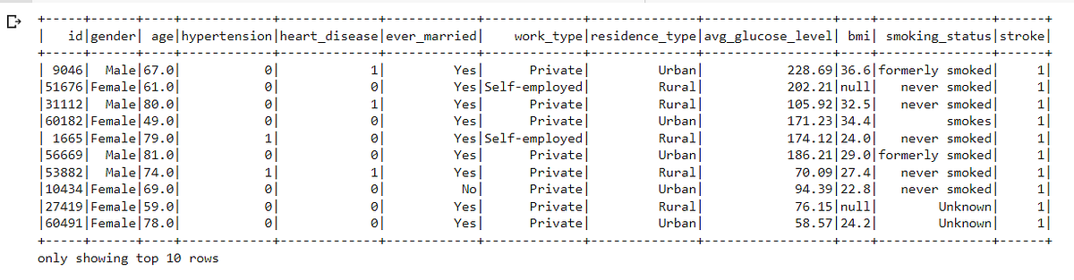 Binary Classification Using Pyspark | by Jefri Maulana | Medium