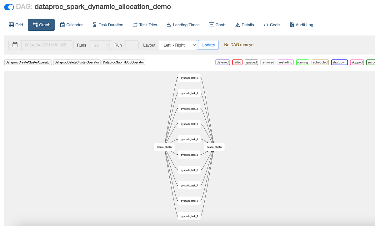 Demystifying Dataproc spark job executions | by Murli Krishnan | Google Cloud - Community | Medium