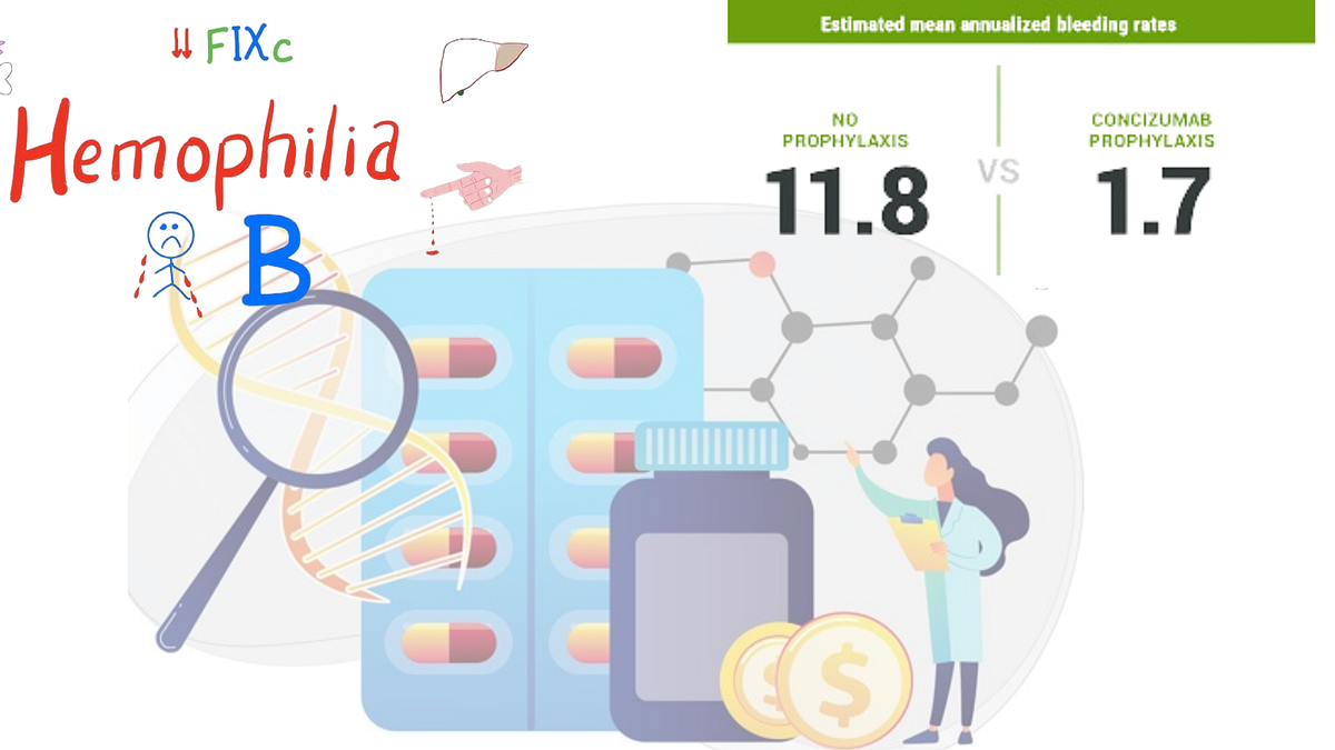 Concizumab: an alternative treatment option for hemophilia. | by Mohsin ...