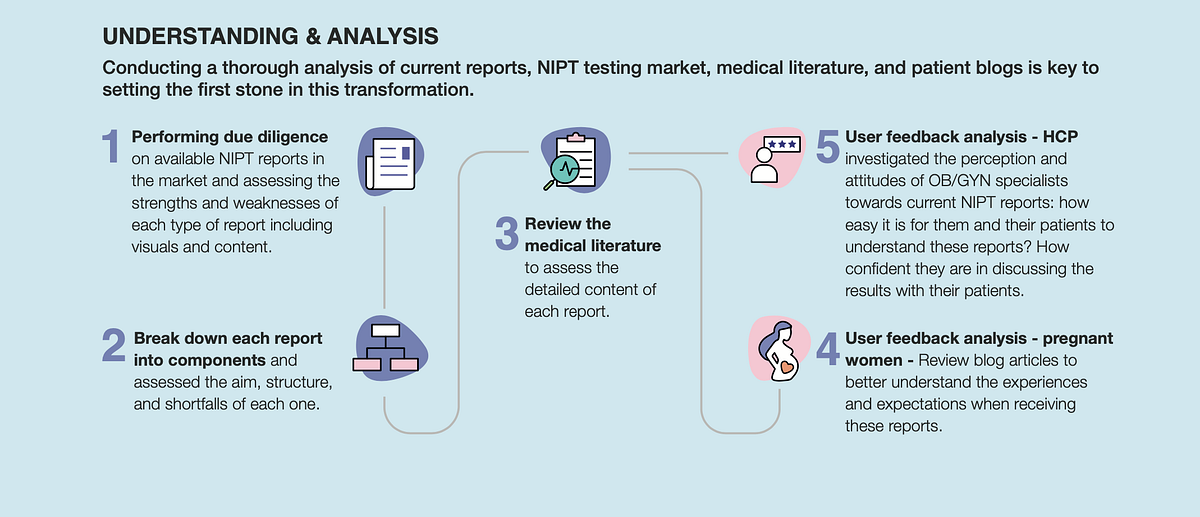 Transforming Illegible Medical Test Reports: A Case Study | by Medicus ...