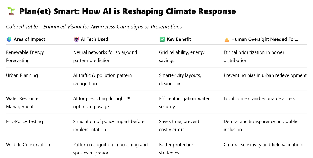 AI for Climate Action: Smarter Than Human Policy? | by MidnightMusings ...
