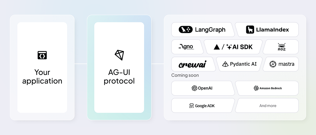 Create a Spring AI application with AG-UI | by Pascal Wilbrink | Medium