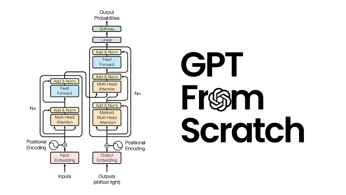 Building GPT — From Scratch.. Since ChatGPT’s launch, it’s been hard… | by Prabhdeep Singh | Medium