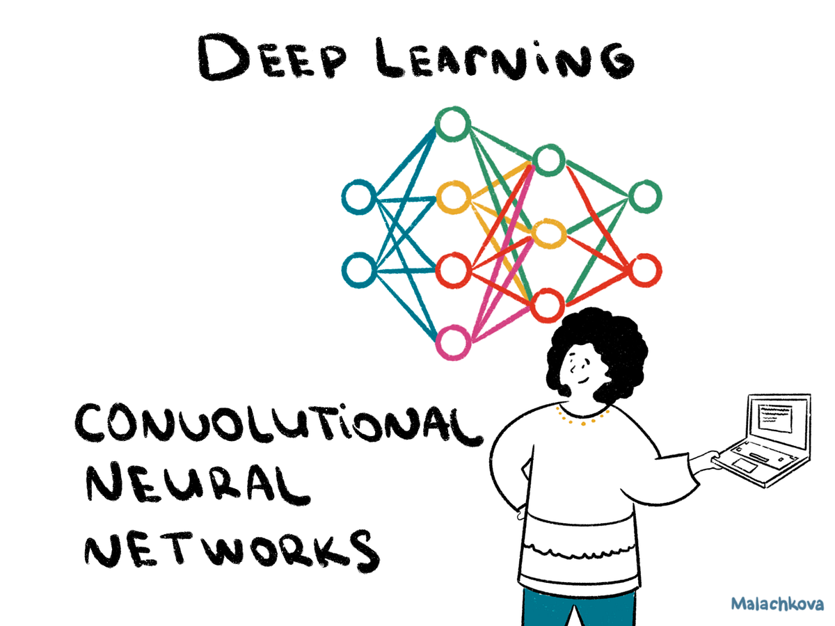Deep Learning and Convolutional Neural Networks | by Rubentak | Medium