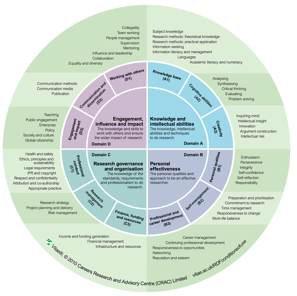 Reflections on the Doctoral Journey | by Robert Potts | Medium