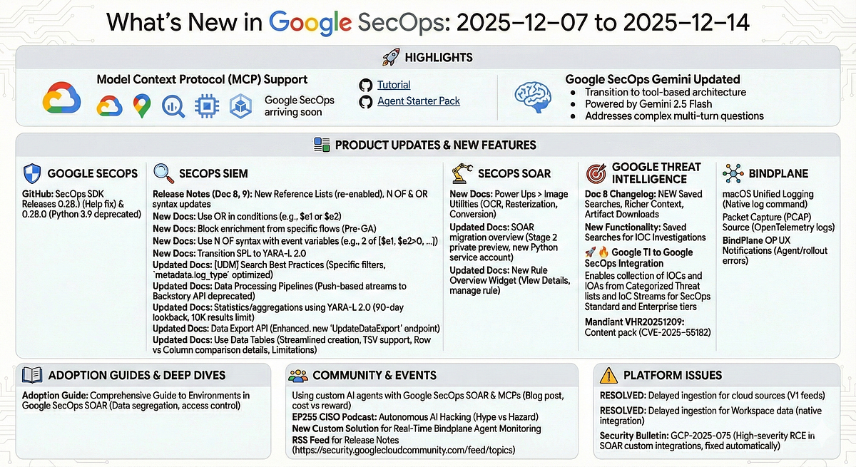 What’s New in Google SecOps: 2025–12–14 | by Chris Martin (@thatsiemguy ...