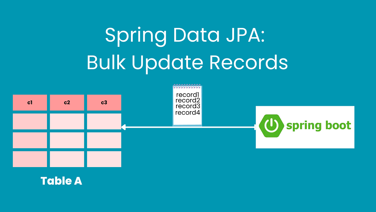 Spring Data JPA: How to Bulk Update Records | by Suraj Mishra | Javarevisited | Medium