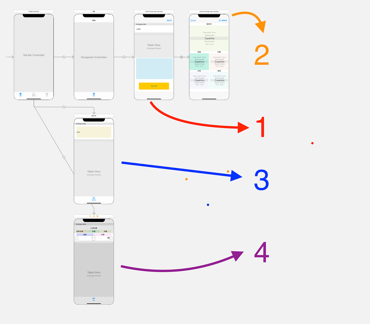 Swift Practice#93 & Work#20 喝啦！運用Airtable製作訂飲料App - 彼得潘的 Swift iOS App 開發教室 - Medium