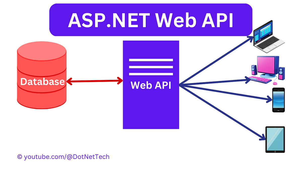 Enable Cross-Origin Requests(CORS) in ASP.NET Web API | by R M Shahidul ...