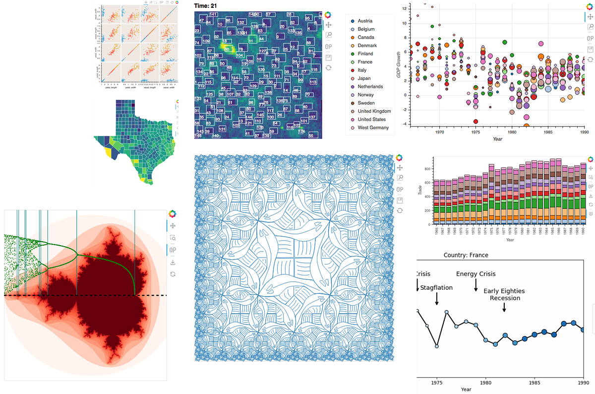 Let Your Data Visualize Itself with HoloViews | by Fareed Khan | Medium