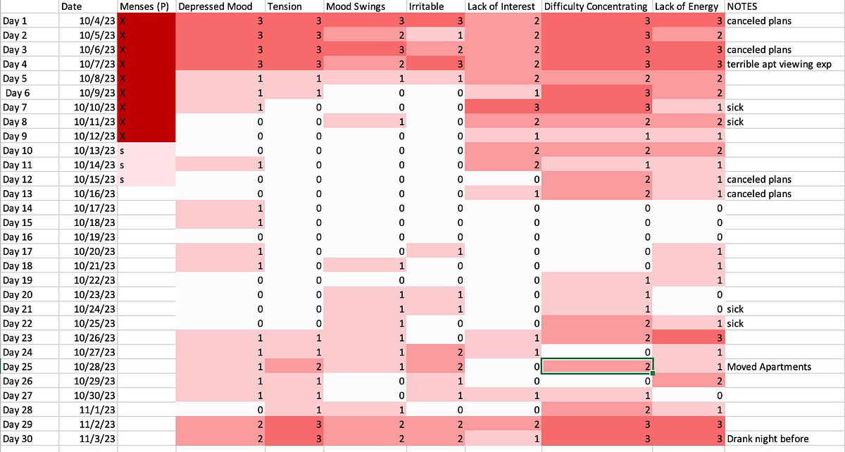 Final | HW A. Tracking the progress of my final… | by Clara C | Medium