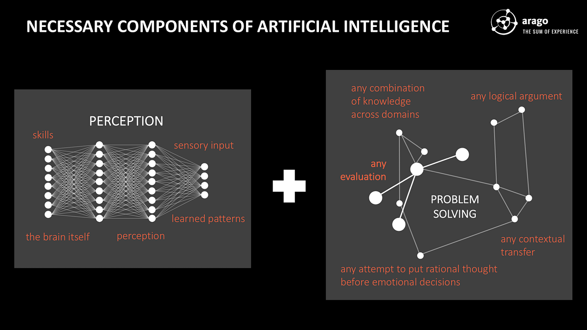 Pattern Matching Is Not Enough. Artificial Intelligence Is Much More ...