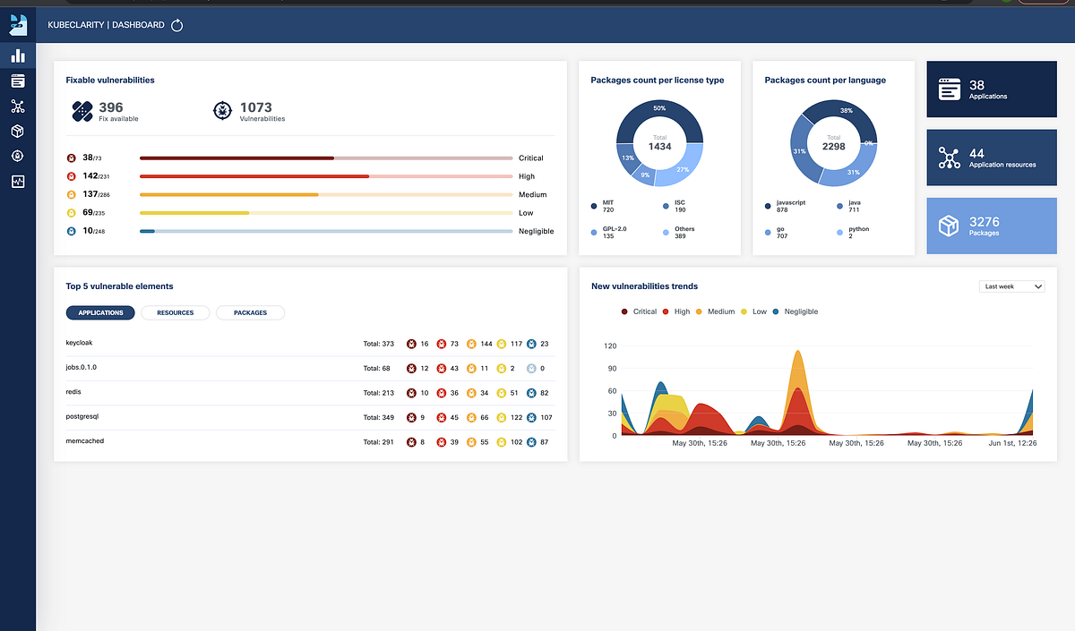 KubeClarity — Cloud-Native Security Scanning for your Kubernetes ...