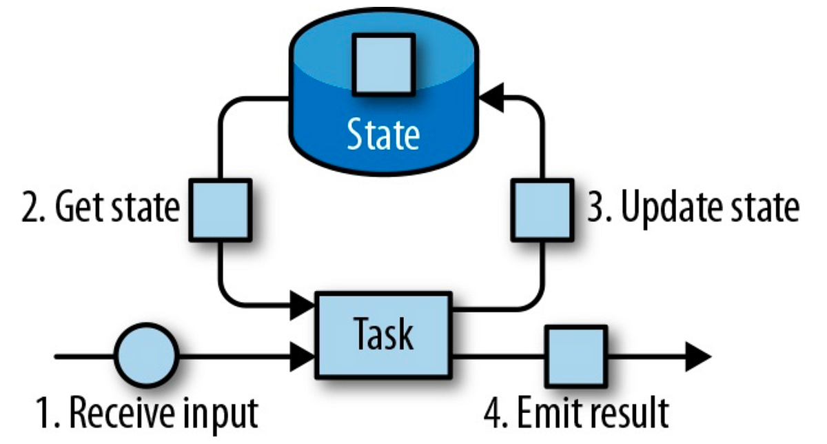 Apache Flink Series 3 — Architecture of Flink | by mehmetozanguven | Medium