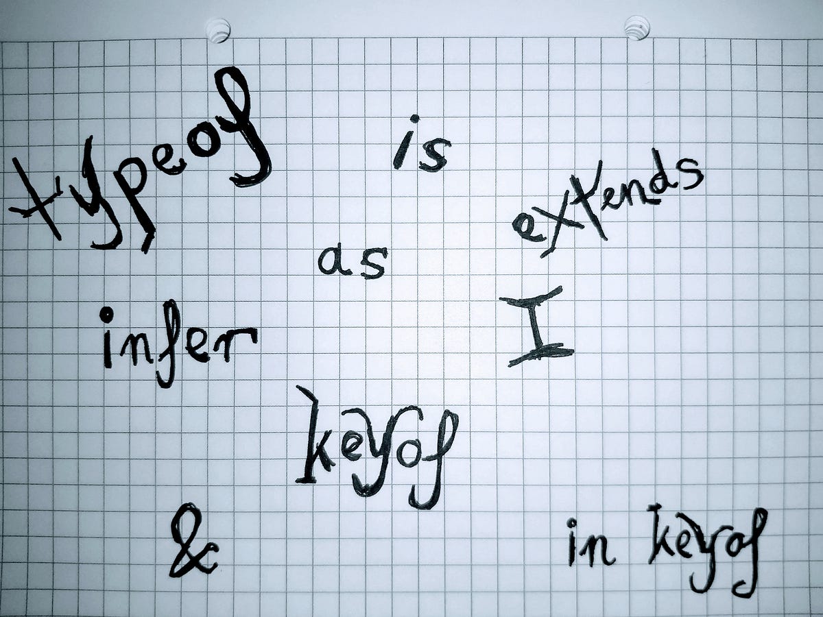 TypeScript Compile-time Operators by Gregory Pabian | Geek Culture