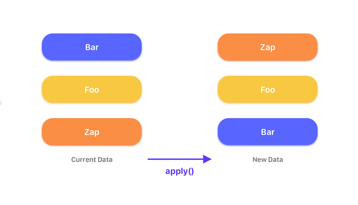 UITableViewDiffableDataSource Nedir, Nasıl Kullanılır ? | by Ercan ...
