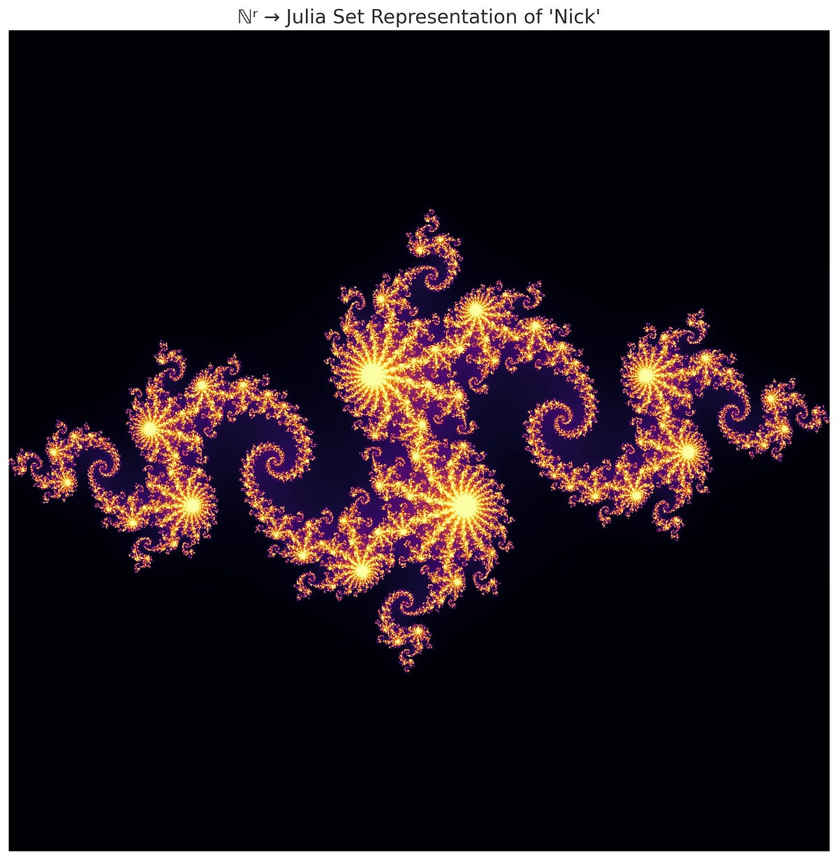 The Nick Fractals: Julia Sets in ℕʳ | by Nicholas Reid Angell | Medium