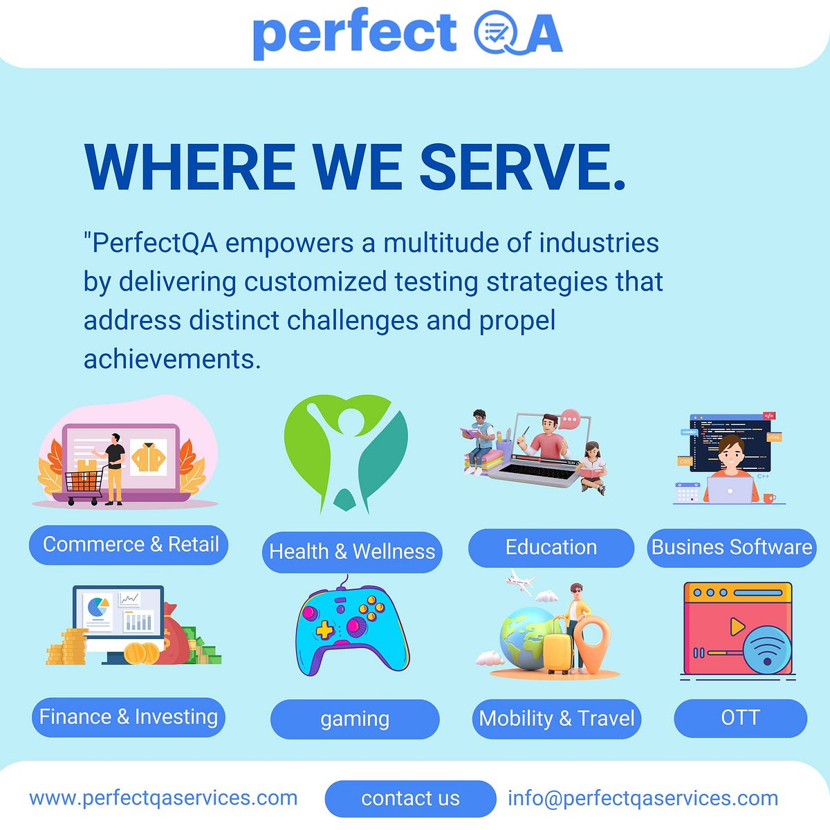 Software Testing — Why Is There A Need For Software Testing By Perfectqa Services Medium