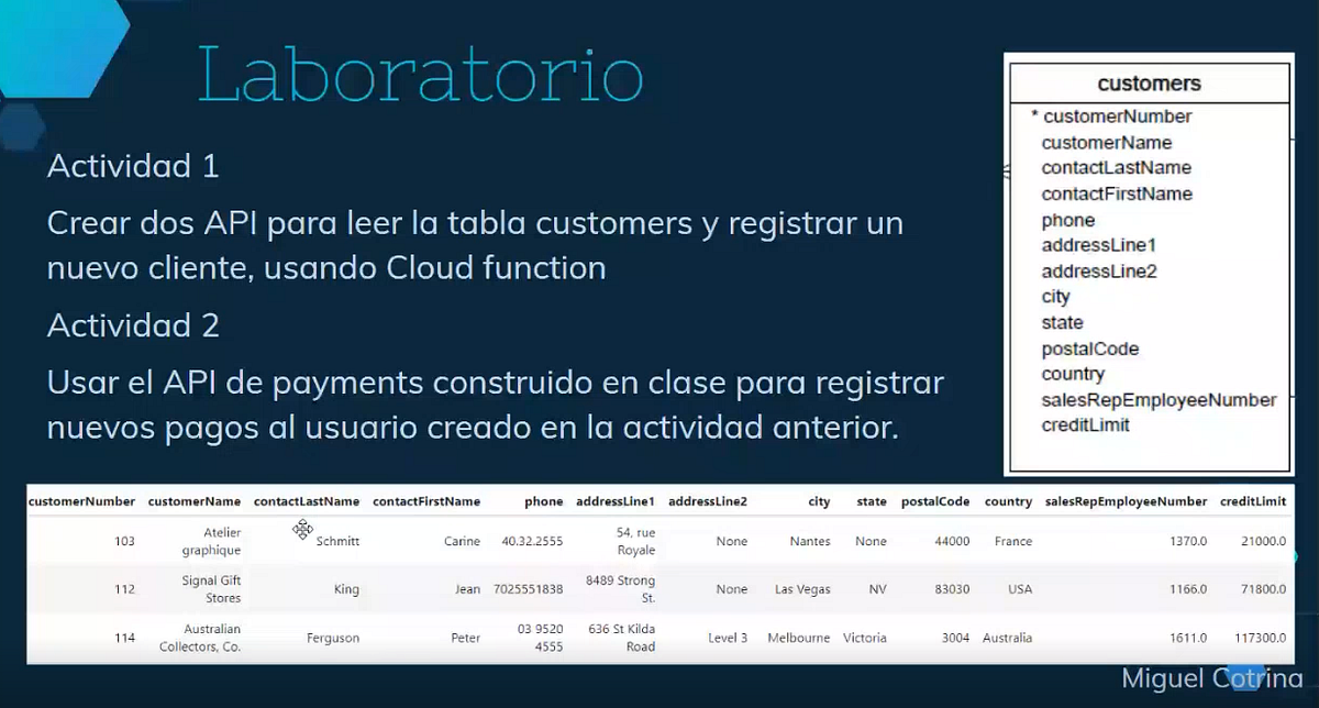 Tarea 2: Data engineering with python - Iván Alexis Pérez Carrillo - Medium