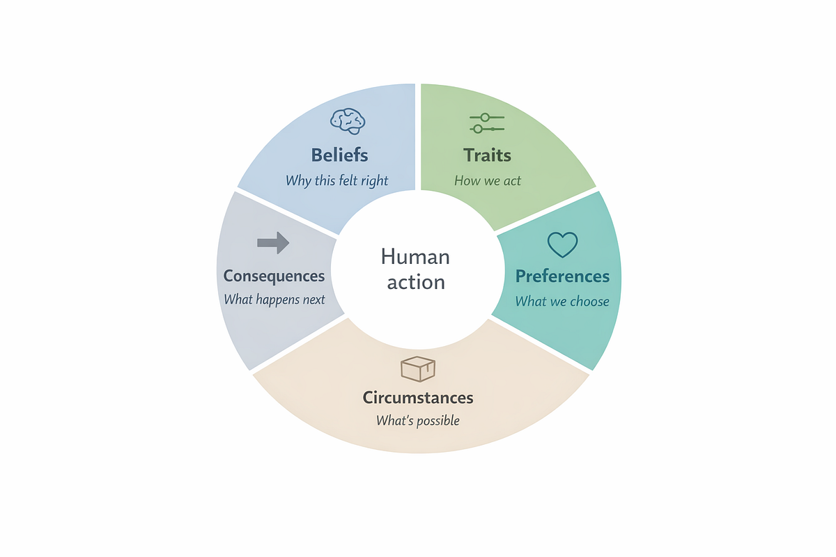 Five things that shape what we do | by Kevin Steffensen | Medium