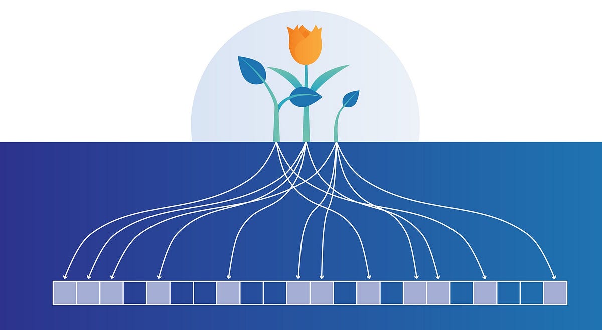 Bloom Filters: An introduction to Probabilistic Data Structures | by ...