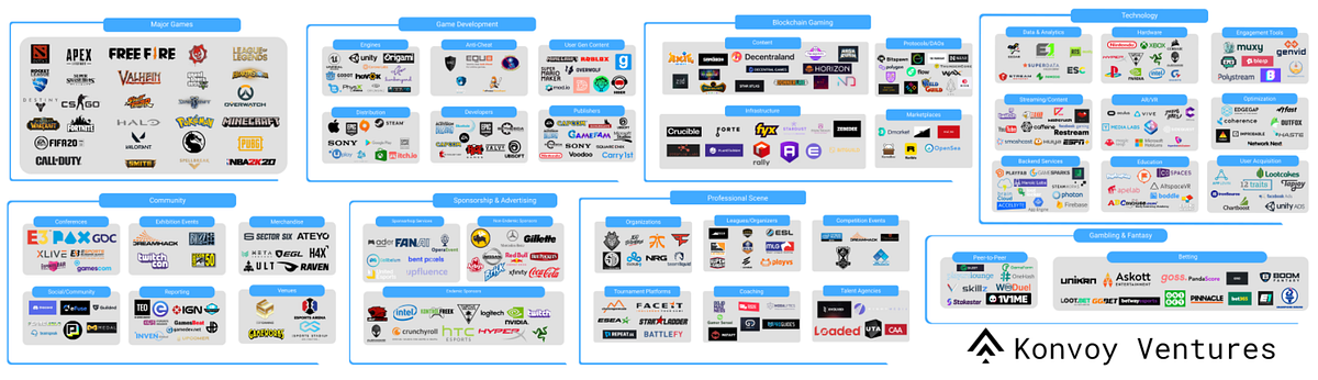 Industry Landscape: Video Gaming & Esports | by Josh Chapman | Medium