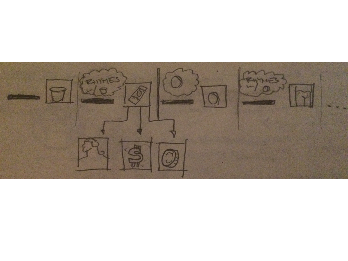Week 5: Visual Diagram of Freestyle Thinking | by Andrija Zuzul | Medium