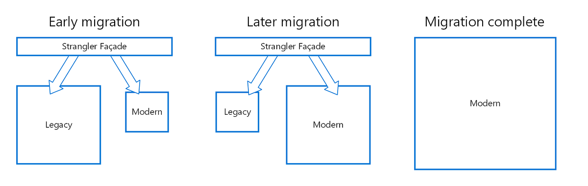 What are Cloud design patterns ? — An overview : Part 1 | by Abhinav ...