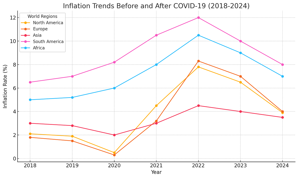 How the Fed’s Rate Cut Impacts Emerging Market Monetary Policies? | by ...