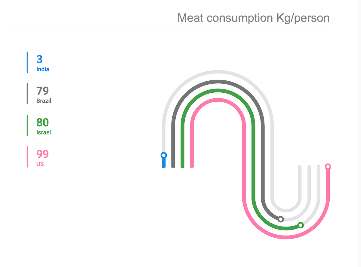Making GIFs to tell stories. A 4 min walkthrough of Google’s Data… | by ...