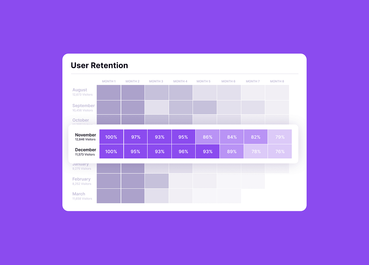Increase App Engagement: 7 Effective User Retention Tactics for 2024 ...